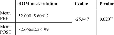 Image result for Neck Rotation Clockwise ROM