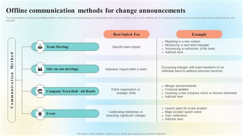 Image result for Offline Communication System