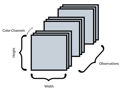 Image result for Machine Learning Pictures Transpar3ent