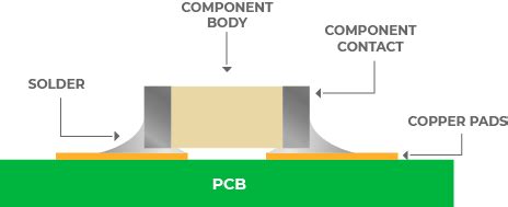 Image result for PCB Components Assembly Machine