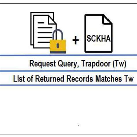 Image result for SSE Tutorial