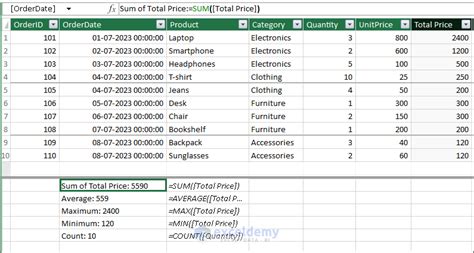 Image result for Calculate PowerPivot