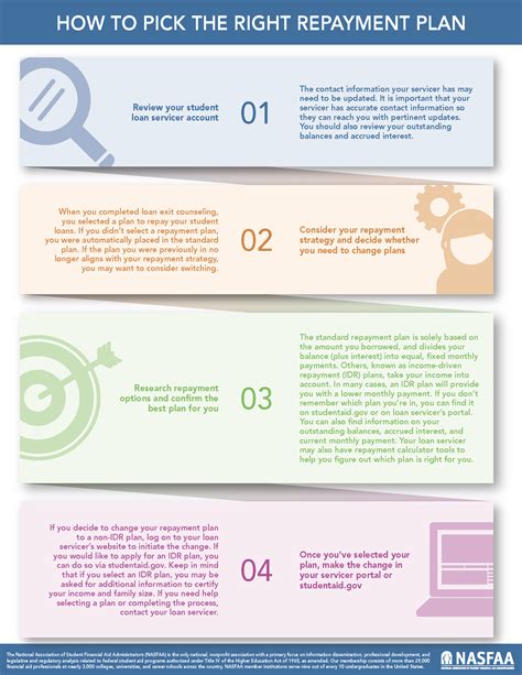 Image result for Loan Repayment Program