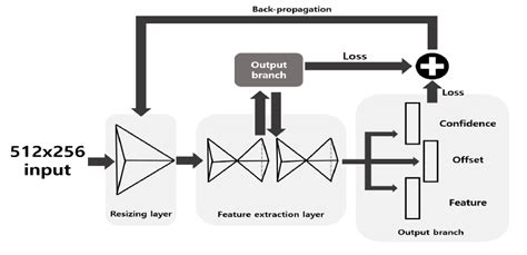 Image result for Instance Segmentation Depth Estimation