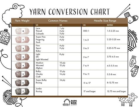 Image result for Yarn Conversion Chart