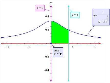Image result for Rotating Disk Method