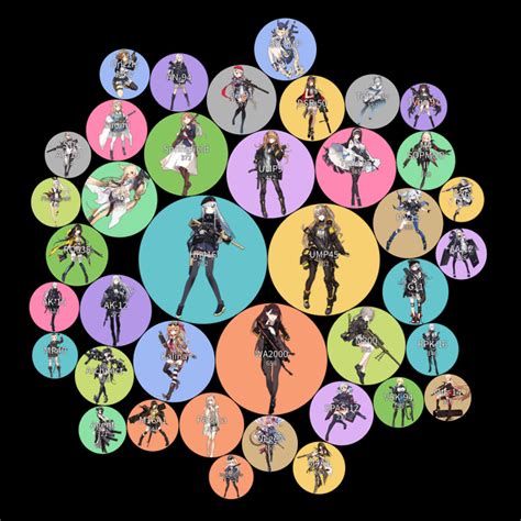 Image result for Girls Frontline Chart