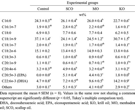 Image result for Total Lipid Calculation Formula