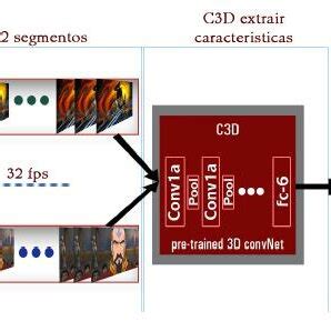 Image result for Supervised Learning Flowchart