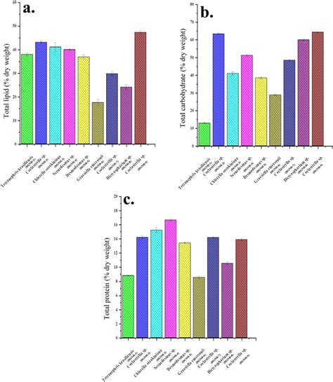 Image result for Total Lipid Calculation Formula