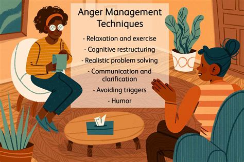 Image result for Anger Management Tips