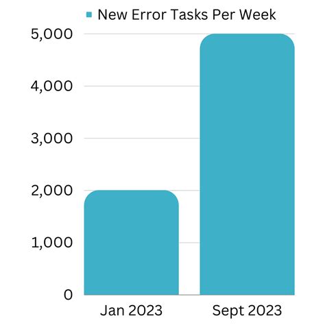 Image result for Epic Insurance Work Queue