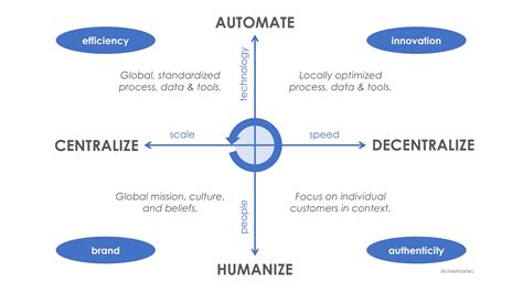 Image result for 4 Forces Example