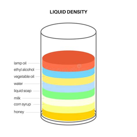 Image result for How to Check Liquid Density
