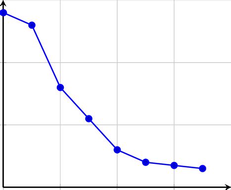 Image result for ImageNet Error Rate