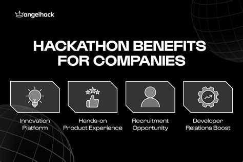 Image result for Hackathon Structure