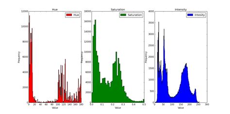Image result for Lab Color Space Python