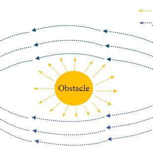 Image result for A* Algorithm Example