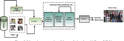 Image result for Transferable Mask Simulation Web Appp