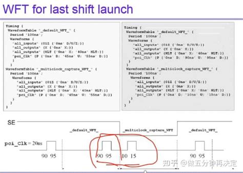 Image result for Multi Load Atpg Patterns