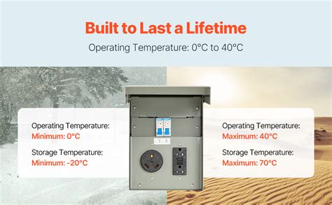 Image result for RV Electrical Outlet Types