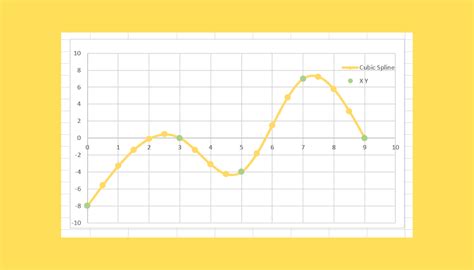 Image result for Cubic Spline Example