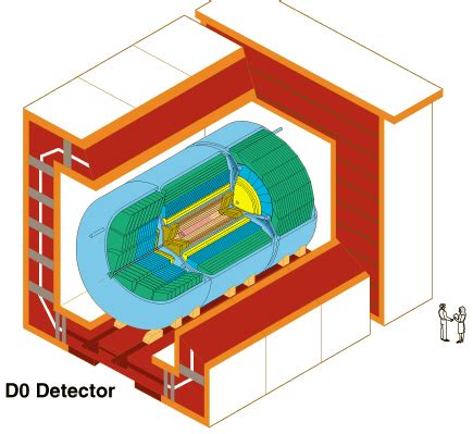 Image result for Fermilab Detectors
