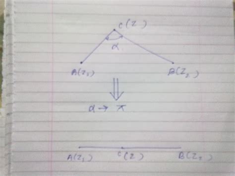 Image result for Locus Point Complex Numbers