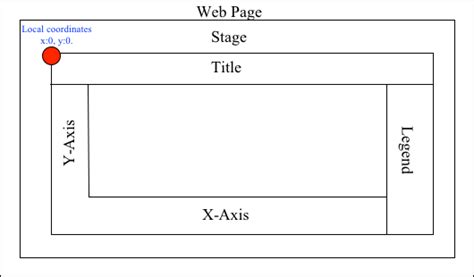 Image result for Any Chart Tutorial