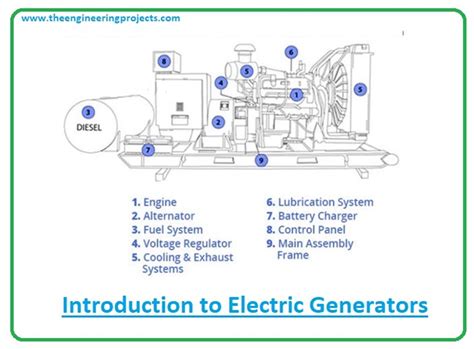 Image result for Electric Generator How It Works