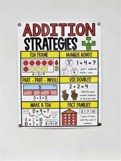 Image result for Compensation Strategy Anchor Chart