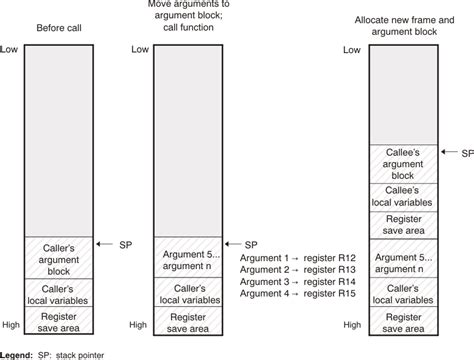 Image result for Method Structure
