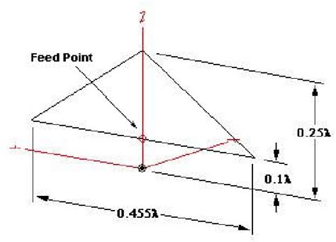Image result for Delta Loop vs Vertical