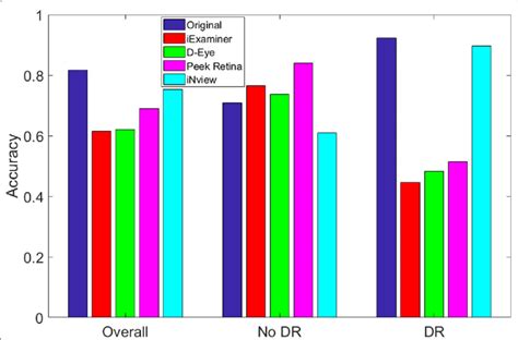 Image result for Deep Learning Image Net Accuracy