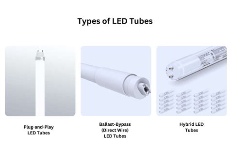 Image result for Color Changing LED Tubes