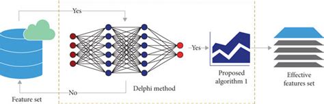 Image result for How to Code Algorithm in Delphi