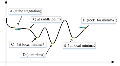 Image result for Optimalization