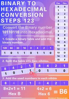 Image result for Computer Data Coversion Image