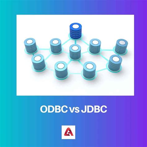 Image result for Difference Between SQLJ and JDBC