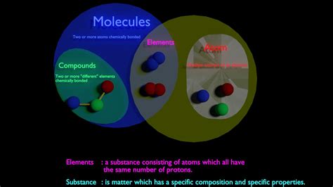 Image result for Molecular Compound Examples