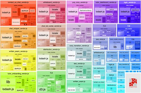 Image result for Web Pack 4 Tutorial