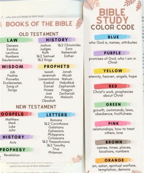Image result for Bible Color Coding Chart.pdf