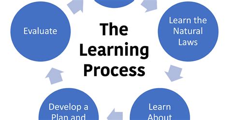 Image result for Educational System Objectives