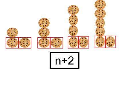 Image result for Algebraic Expression Patterns