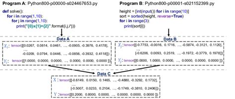 Image result for Interpolation Example Problems