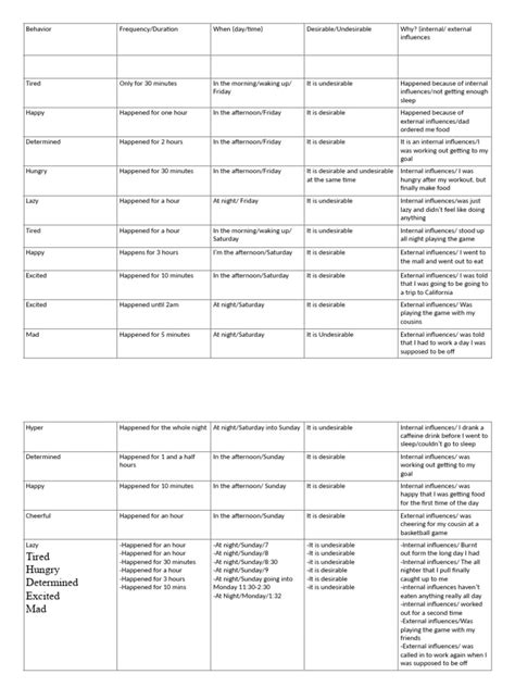Image result for Example of Tracking Table