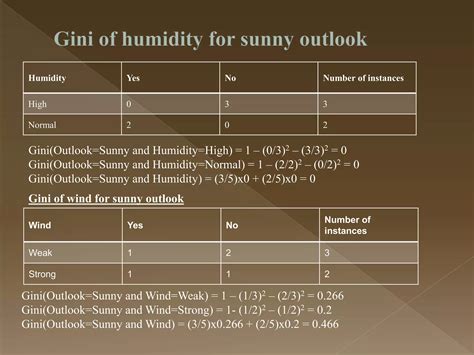 Image result for Cart Algorithm in Machine Learning