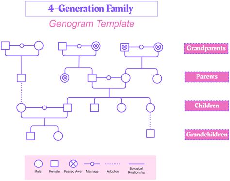 Image result for Sample Genogram Template