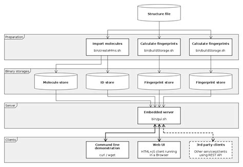 Image result for Rest Example