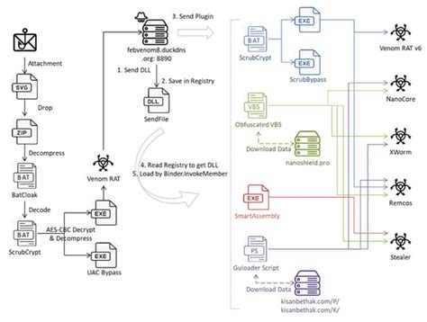 Image result for Rat Metasploit